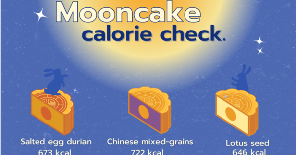 Mooncake calorie check | Ratchasima Hospital | Tel : 044 263 777