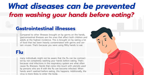 Wash Your Hands before Eating...Prevent Disease? | Ratchasima Hospital ...